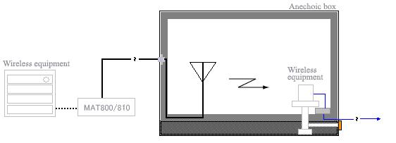 MAT800 80DB Multi-functional Programmable Attenuator