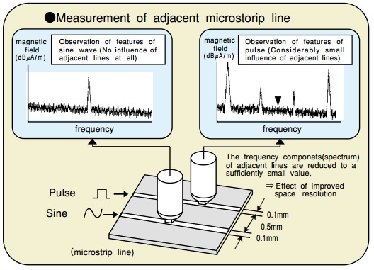 MR2300 EMI Test System